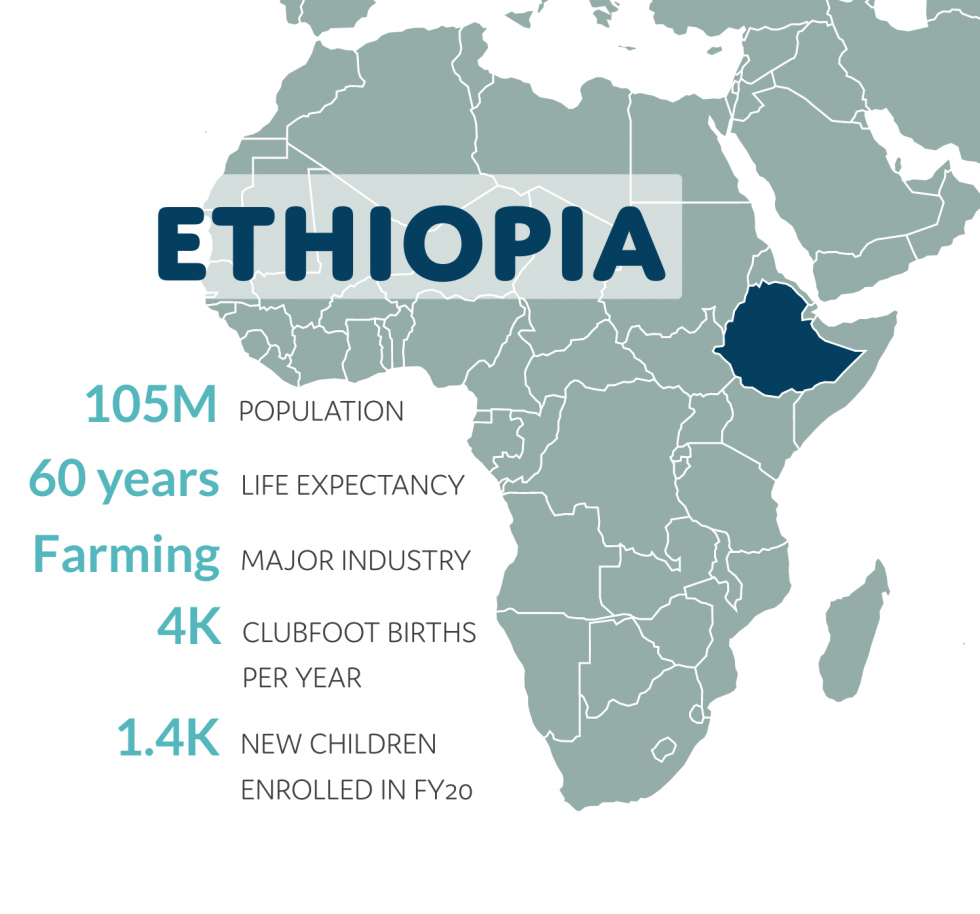 Ethiopia - Hope Walks