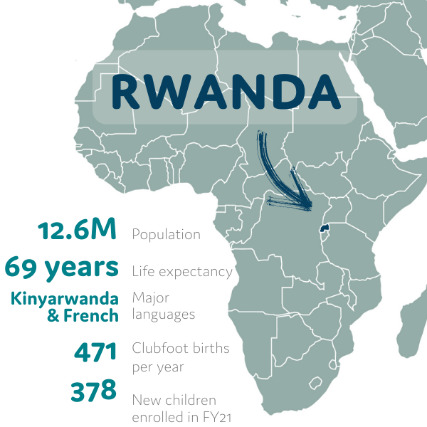 Rwanda - Hope Walks